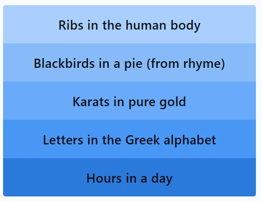 LinkedIn Pinpoint #723 Answer: Ribs in the human body, Blackbirds in a ...