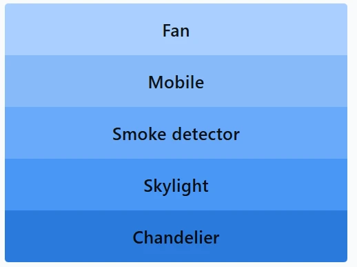 LinkedIn Pinpoint #745 Answer: Fan, Mobile, Smoke detector, Skylight ...