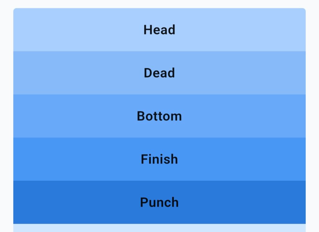 LinkedIn Pinpoint 460 - head,dead, bottom,finish, punch - Blossom Word ...